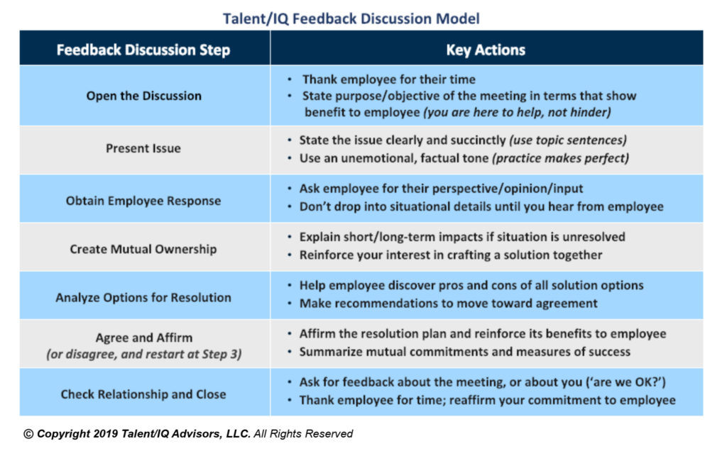 A Model for Providing Effective Feedback | Talent/IQ Advisors